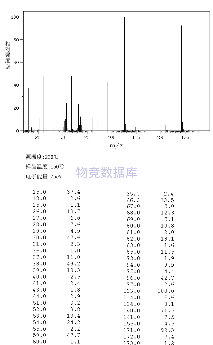 5 甲基 2 糠酸甲酯methyl 5 Nitro 2 Furoate1874 23 3参数,分子结构式,图谱信息 物竞化学品数据库