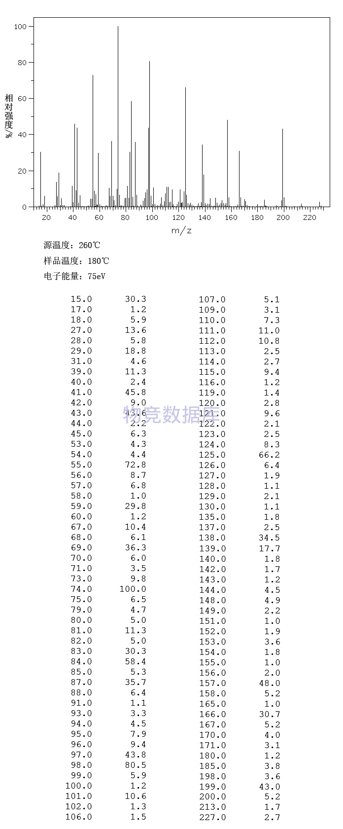 癸二酸二甲酯dimethyl Sebacate106 79 6参数,分子结构式,图谱信息 物竞化学品数据库 专业、全面的化学品基础数据库