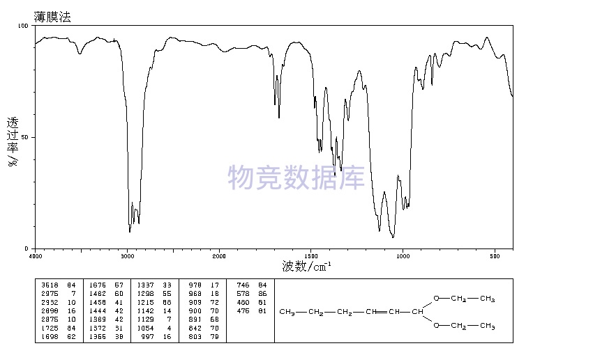 反式 2 己烯 1 二乙缩醛trans 2 Hexen 1 Al Diethyl Acetal54306 00 2参数,分子结构式,图谱