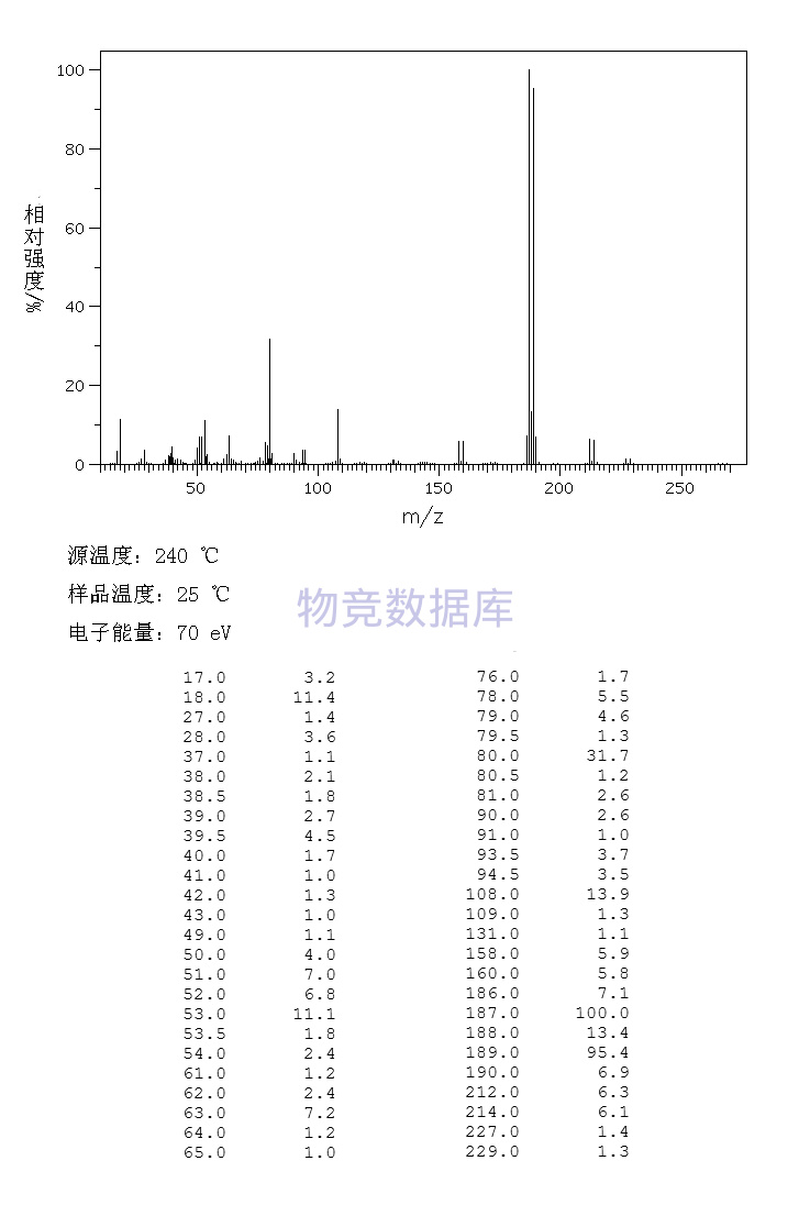 2 氨基 4 溴苯酚2 Amino 4 Bromophenol40925 68 6参数,分子结构式,图谱信息 物竞化学品数据库 专业
