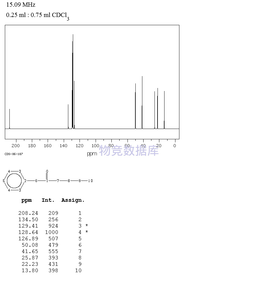 1 苯基 2 己酮1 Phenyl 2 Hexanone25870 62 6参数,分子结构式,图谱信息 物竞化学品数据库 专业、全面