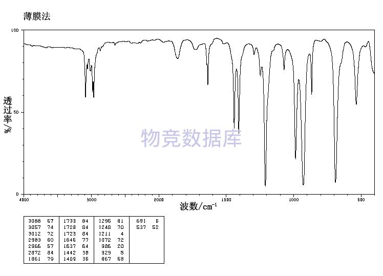 烯丙基溴allyl Bromide106 95 6参数,分子结构式,图谱信息 物竞化学品数据库 专业、全面的化学品基础数据库
