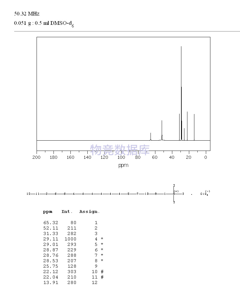 N 十六烷基三甲基氯酸铵n Hexadecyltrimethylammonium Perchlorate6941 37 3参数,分子结构