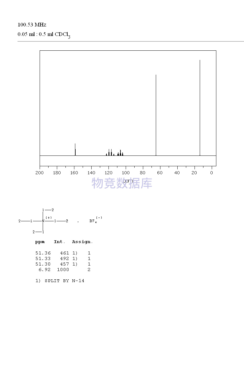 四乙基四氟硼酸铵tetraethylammonium Tetrafluoroborate429 06 1参数,分子结构式,图谱信息