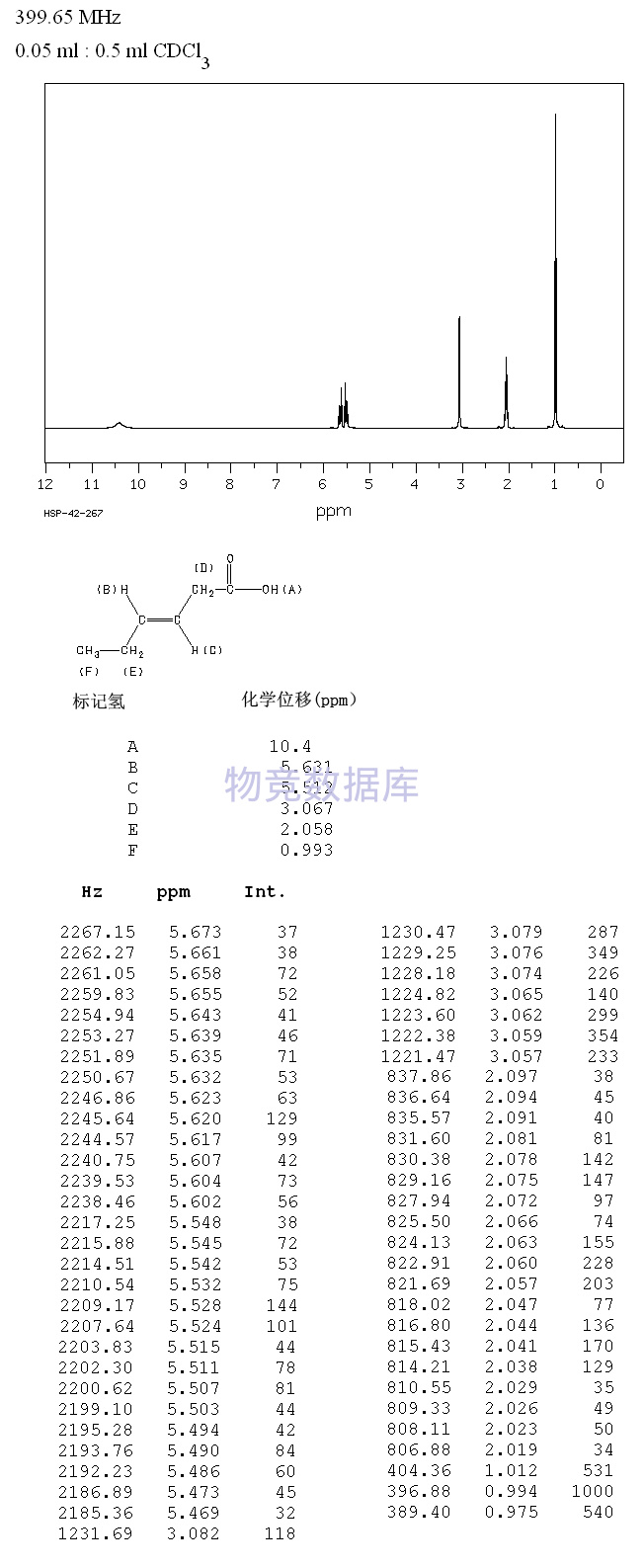 反 3 己烯酸trans 3 Hexenoic Acid1577 18 0参数,分子结构式,图谱信息 物竞化学品数据库 专业、全面的