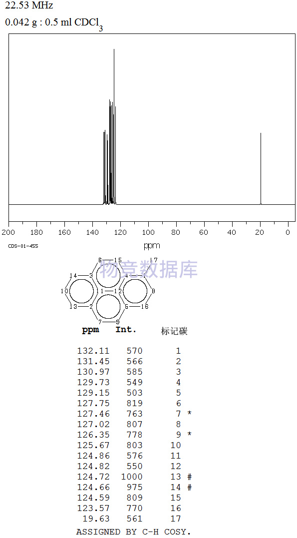 1 甲基芘1 Methylpyrene2381 21 7参数,分子结构式,图谱信息 物竞化学品数据库 专业、全面的化学品基础数据库