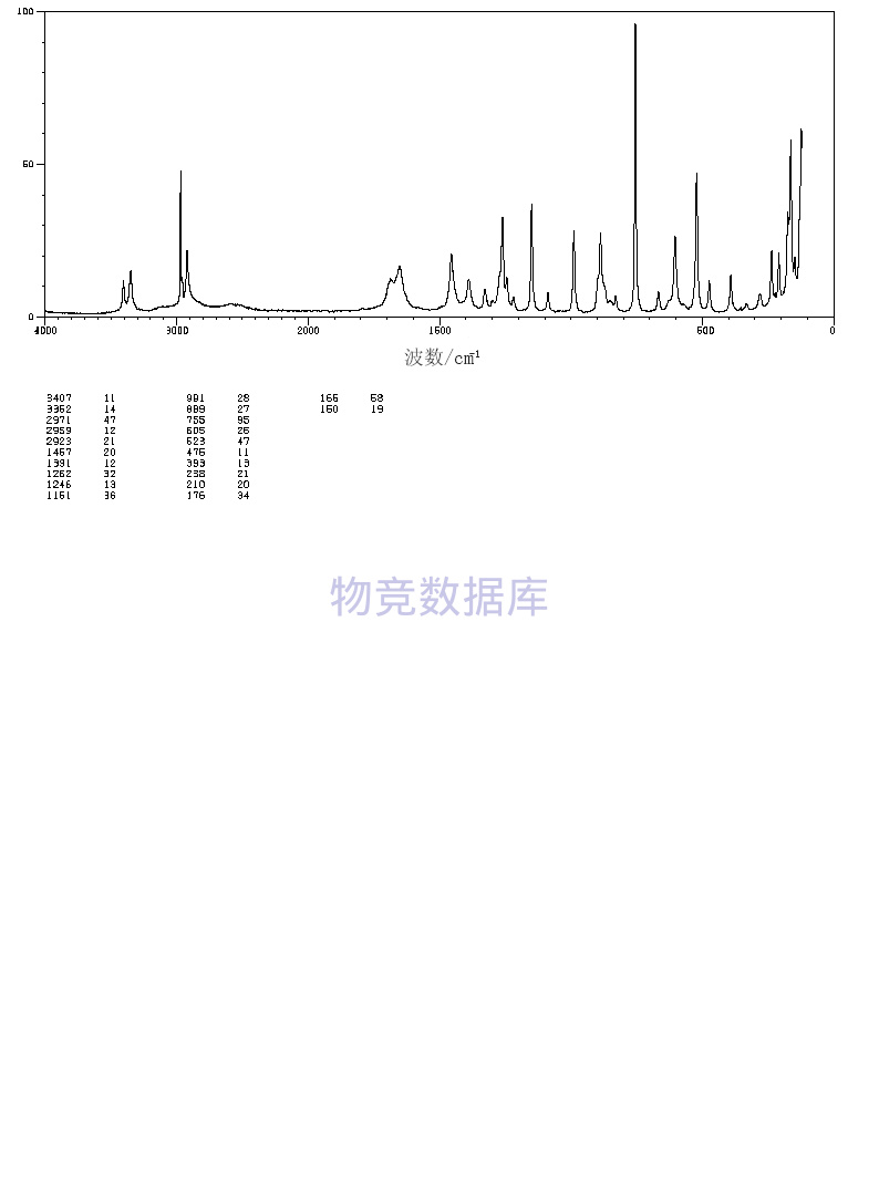 Dl 酒石酸dl Tartaric Acid133 37 9参数,分子结构式,图谱信息 物竞化学品数据库 专业、全面的化学品基础数据库