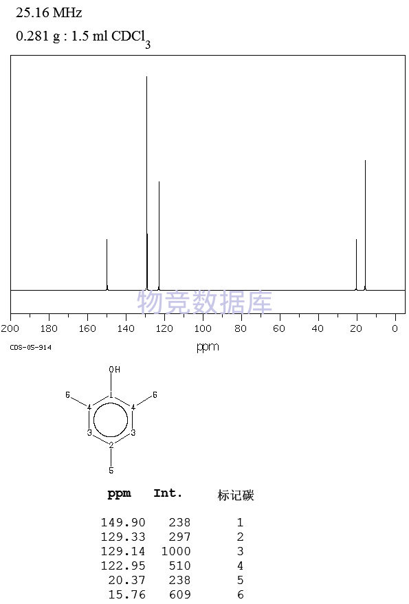 246 三甲基苯酚246 Trimethylpenol527 60 6参数,分子结构式,图谱信息 物竞化学品数据库 专业