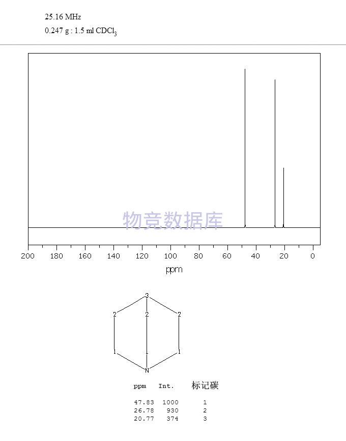 奎宁环quinuclidine100 76 5参数,分子结构式,图谱信息 物竞化学品数据库 专业、全面的化学品基础数据库