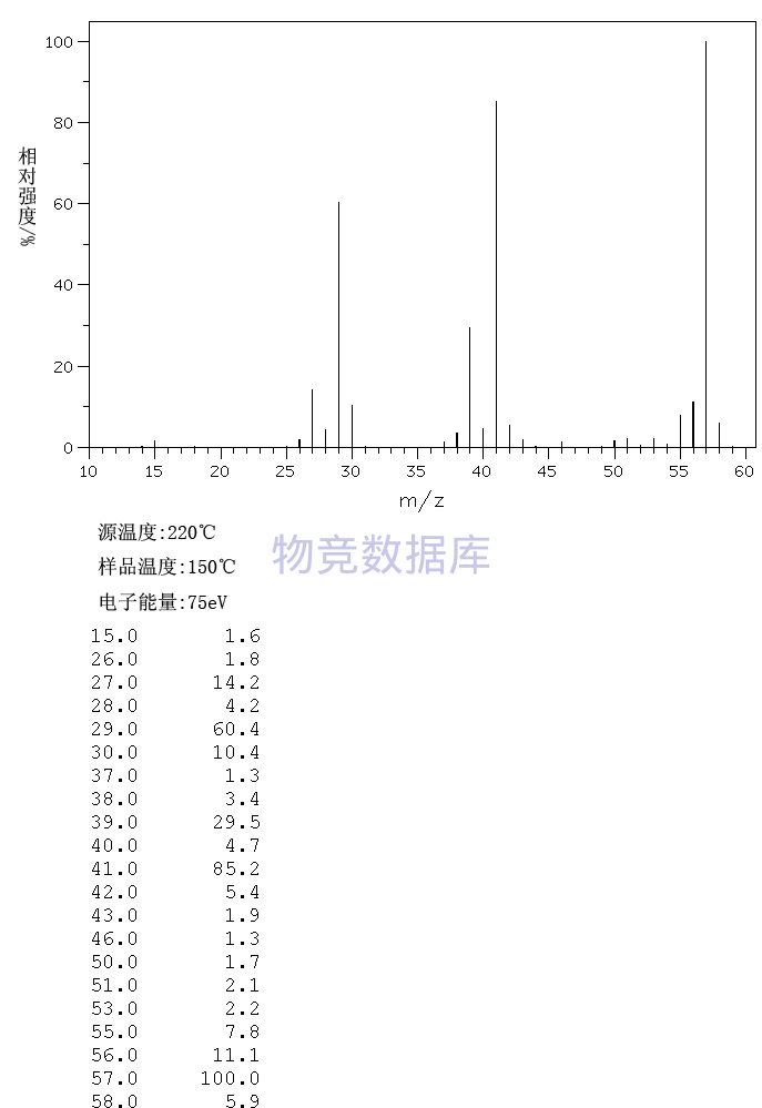 硝基叔丁烷tert Nitrobutane594 70 7参数,分子结构式,图谱信息 物竞化学品数据库 专业、全面的化学品基础数据库