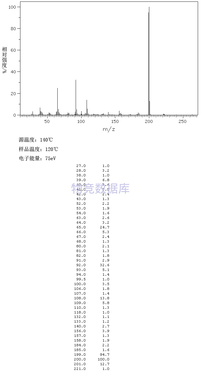 磺胺甲嘧啶sulfamerazine127 79 7参数,分子结构式,图谱信息 物竞化学品数据库 专业、全面的化学品基础数据库