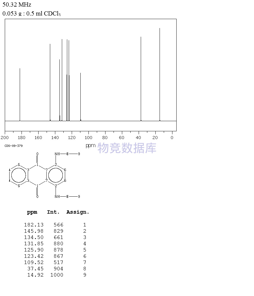 溶剂蓝59solvent Blue 596994 46 3参数,分子结构式,图谱信息 物竞化学品数据库 专业、全面的化学品基础数据库