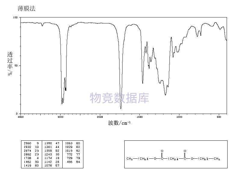 己二酸二辛酯dioctyl Adipate123 79 5参数,分子结构式,图谱信息 物竞化学品数据库 专业、全面的化学品基础数据库