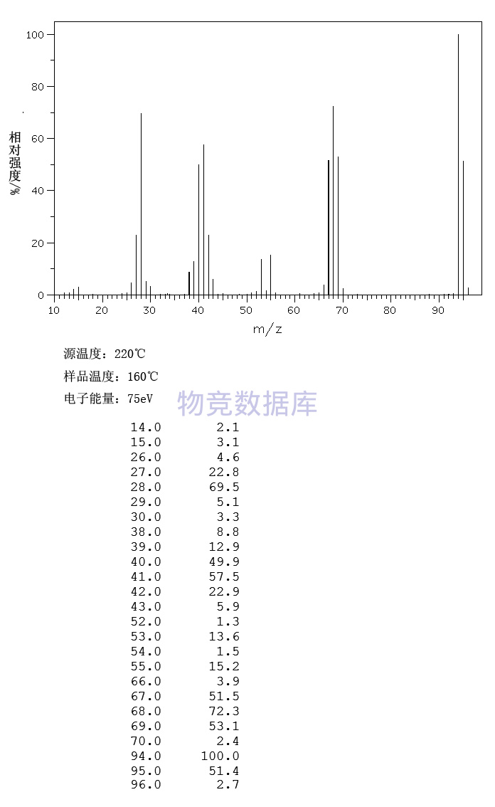 亚氨基二乙腈iminodiacetonitrile628 87 5参数,分子结构式,图谱信息 物竞化学品数据库 专业、全面的化学品基础数据库