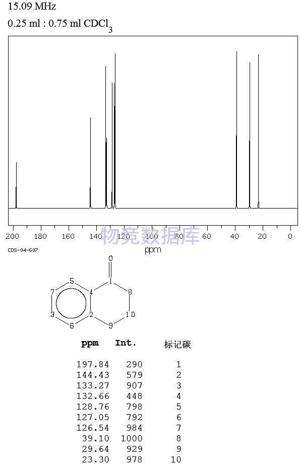 α 四氢萘酮α Tetralone529 34 0参数,分子结构式,图谱信息 物竞化学品数据库 专业、全面的化学品基础数据库
