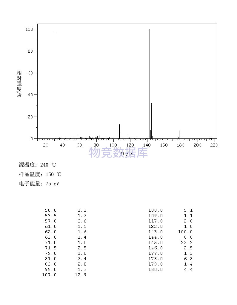 二氯甲基对氟苯dichloromethy 4 Fluorobenzene456 19 9参数,分子结构式,图谱信息 物竞化学品数据库