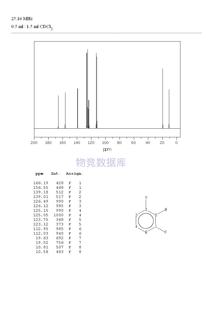 3 氟邻二甲苯3 Fluoro O Xylene443 82 3参数,分子结构式,图谱信息 物竞化学品数据库 专业、全面的化学品基础数据库