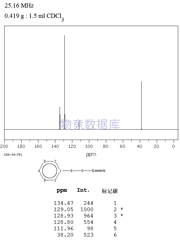 硫氰酸苄酯benzyl Thiocyanate3012 37 1参数,分子结构式,图谱信息 物竞化学品数据库 专业、全面的化学品基础数据库