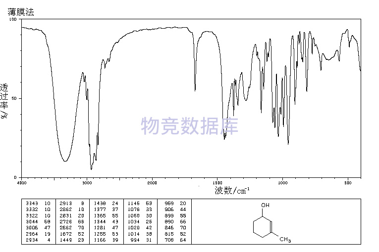 3 甲基 2 环己烯 1 醇3 Methyl 2 Cyclohexen 1 Ol21378 21 2参数,分子结构式,图谱信息 物竞