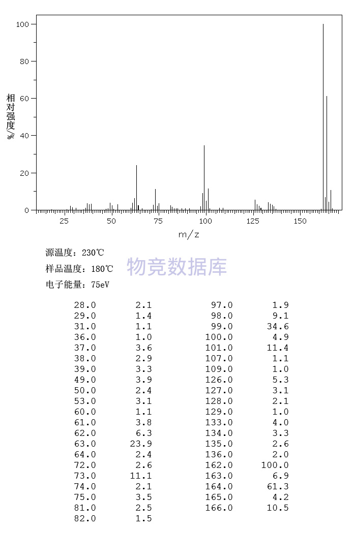 34 二氯苯酚34 Dichlorophenol95 77 2参数,分子结构式,图谱信息 物竞化学品数据库 专业、全面的化学品基础数据库