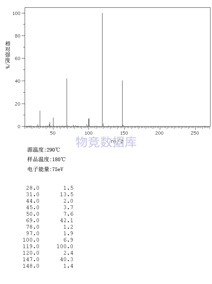 五氟丙酸酐pentafluoropropionic Anhydride356 42 3参数,分子结构式,图谱信息 物竞化学品数据库