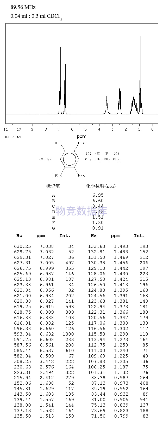 4 丁基苯胺4 Butylaniline104 13 2参数,分子结构式,图谱信息 物竞化学品数据库 专业、全面的化学品基础数据库