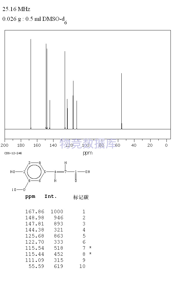 4 羟基 3 甲氧基肉桂酸4 Hydroxy 3 Methoxycinnamic Acid1135 24 6参数,分子结构式,图谱信息