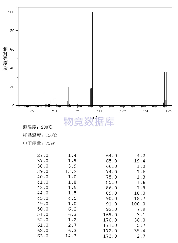 2 溴甲苯2 Bromotoluene95 46 5参数,分子结构式,图谱信息 物竞化学品数据库 专业、全面的化学品基础数据库