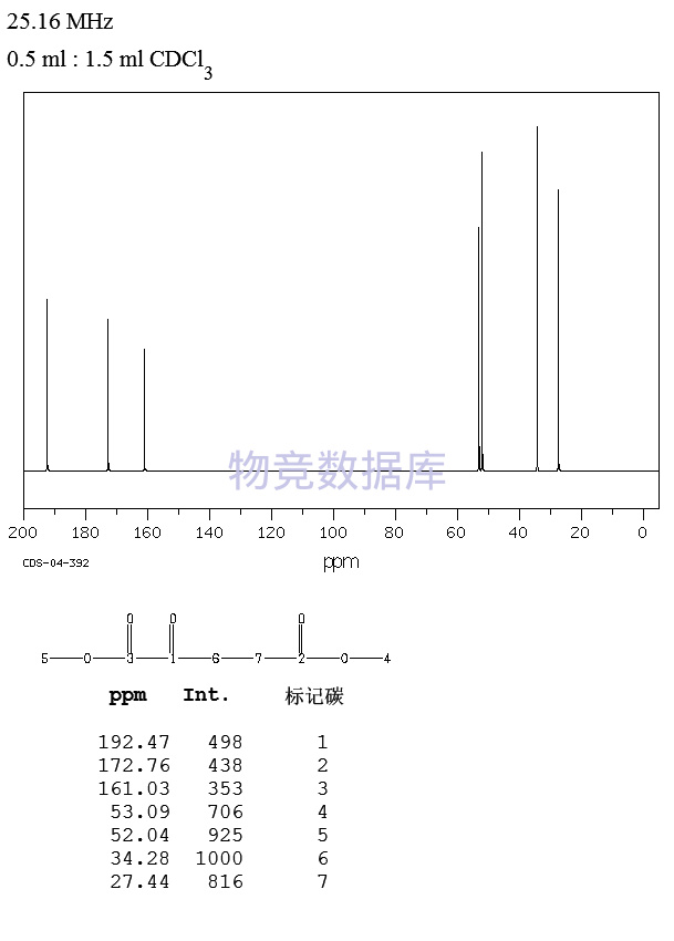 α 酮戊二酸二甲酯dimethyl 2 Oxoglutarate13192 04 6参数,分子结构式,图谱信息 物竞化学品数据库