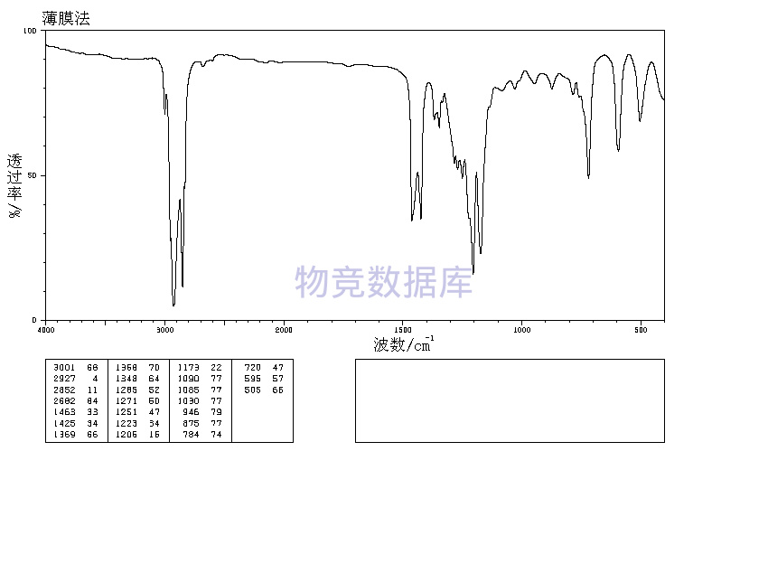 18 二碘辛烷18 Diiodooctane24772 63 2参数,分子结构式,图谱信息 物竞化学品数据库 专业、全面的化学品