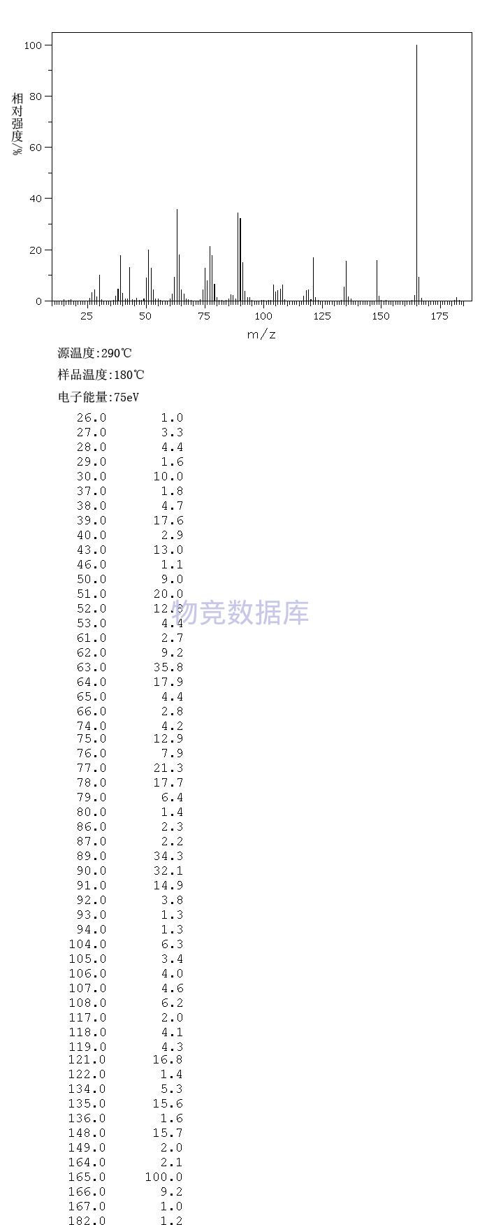26 二硝基甲苯26 Dinitrotoluene606 20 2参数,分子结构式,图谱信息 物竞化学品数据库 专业、全面的化学
