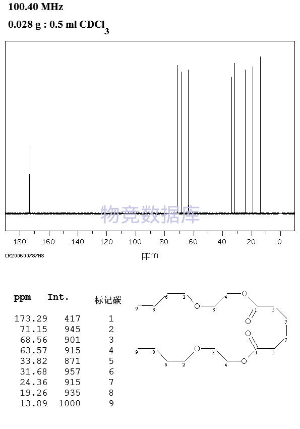 己二酸双2 丁氧基乙酯bis2 Butoxyethyl Adipate141 18 4参数,分子结构式,图谱信息 物竞化学品