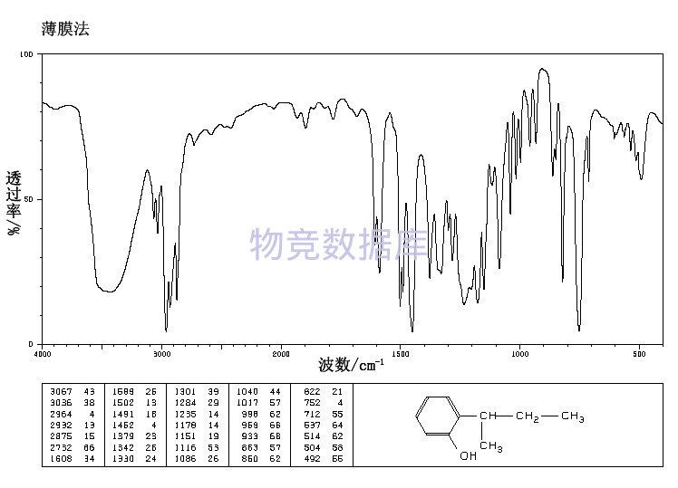 2 仲丁基苯酚2 Sec Butylphenol89 72 5参数,分子结构式,图谱信息 物竞化学品数据库 专业、全面的化学品基础数据库