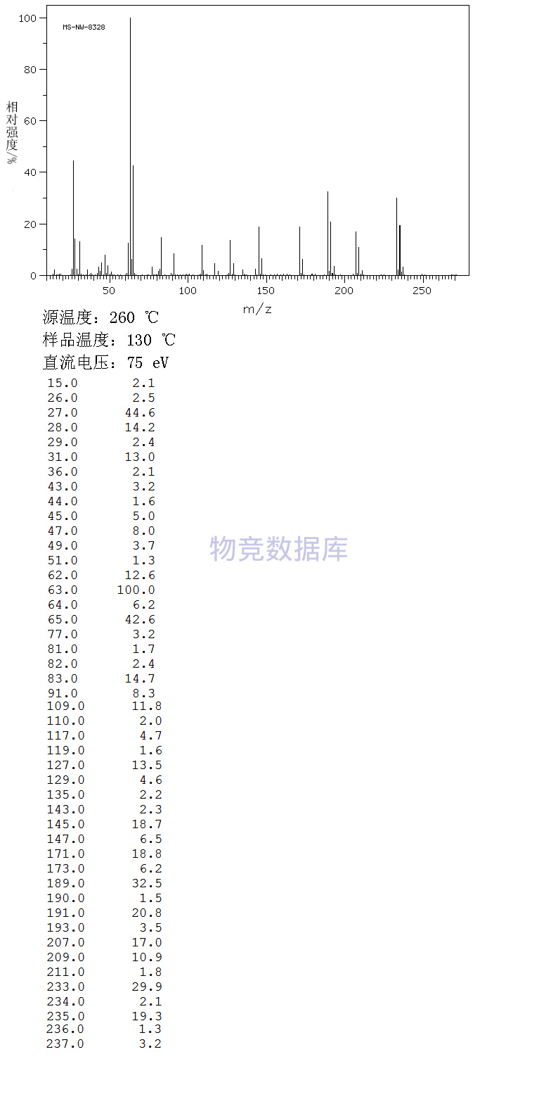 亚磷酸三2 氯乙基酯tris2 Chloroethylphosphite140 08 9参数,分子结构式,图谱信息 物竞化学