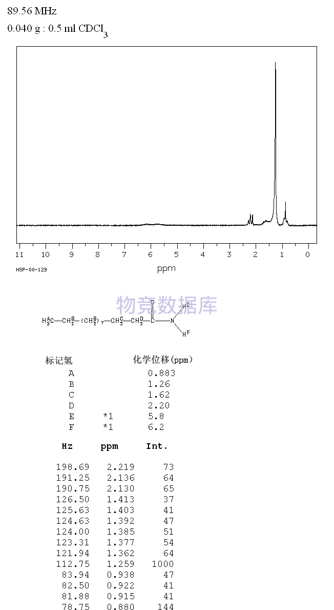 月桂酰胺lauramide1120 16 7参数,分子结构式,图谱信息 物竞化学品数据库 专业、全面的化学品基础数据库