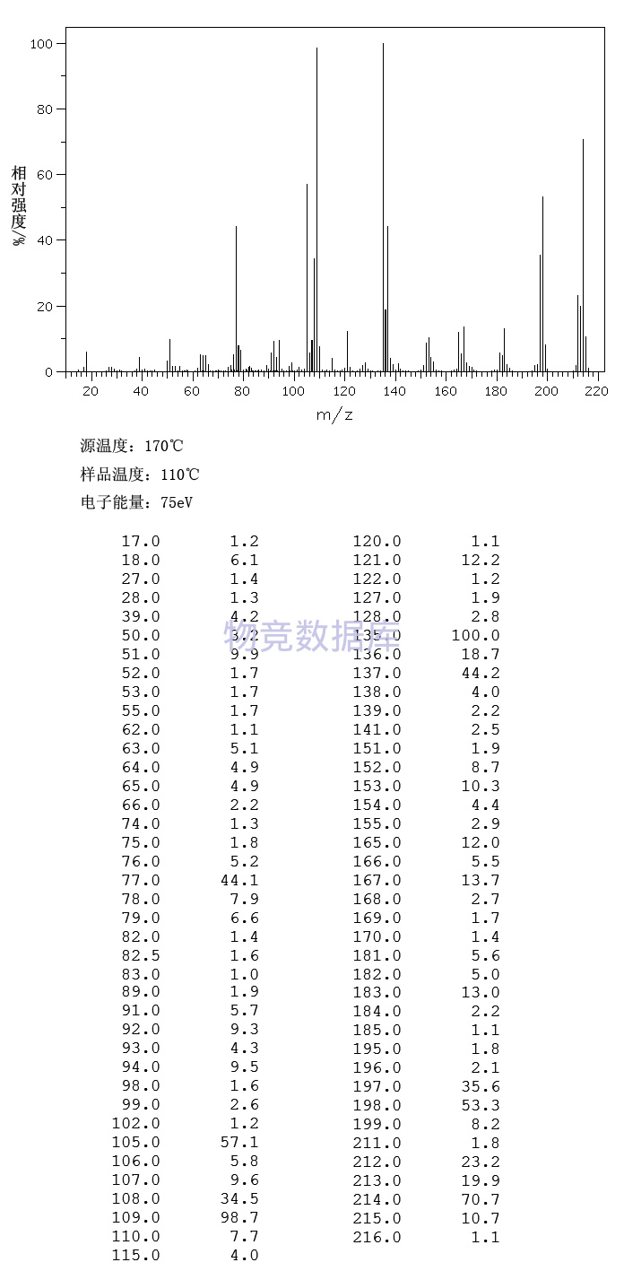 4 甲氧基二苯甲醇4 Methoxybenzhydrol720 44 5参数,分子结构式,图谱信息 物竞化学品数据库 专业、全面的