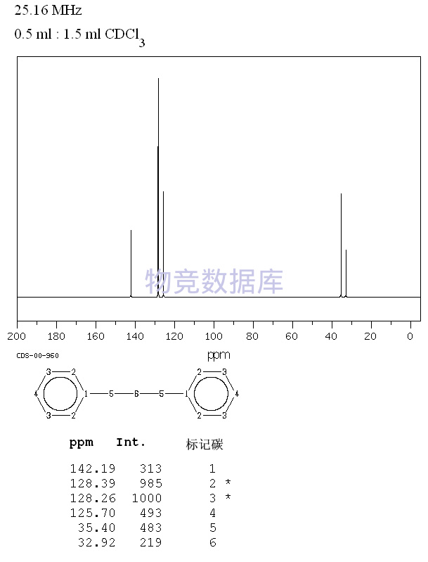 13 联苯基丙烷13 Diphenylpropane1081 75 0参数,分子结构式,图谱信息 物竞化学品数据库 专业、全面的