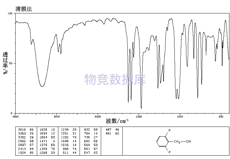 26 二氟苄基醇26 Difluorobenzyl Alcohol19064 18 7参数,分子结构式,图谱信息 物竞化学品数据