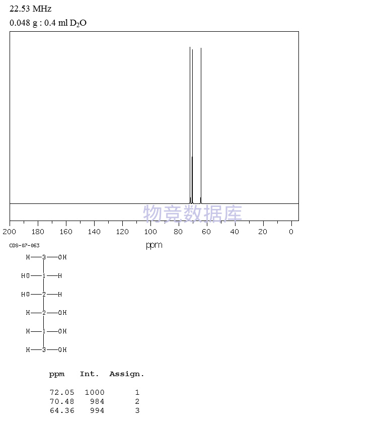 D 甘露醇d Mannitol69 65 8参数,分子结构式,图谱信息 物竞化学品数据库 专业、全面的化学品基础数据库