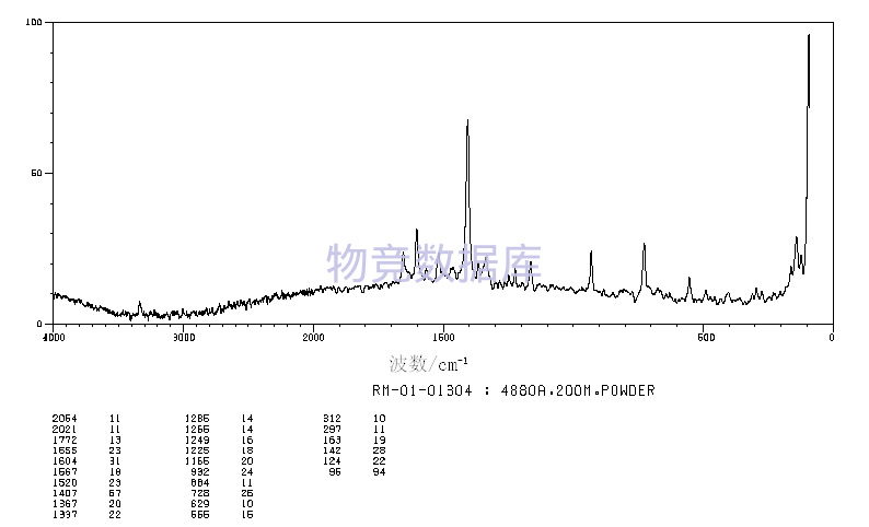 4 氨基邻苯二甲酰阱4 Aminophthalhydrazide3682 14 2参数,分子结构式,图谱信息 物竞化学品数据库 专业