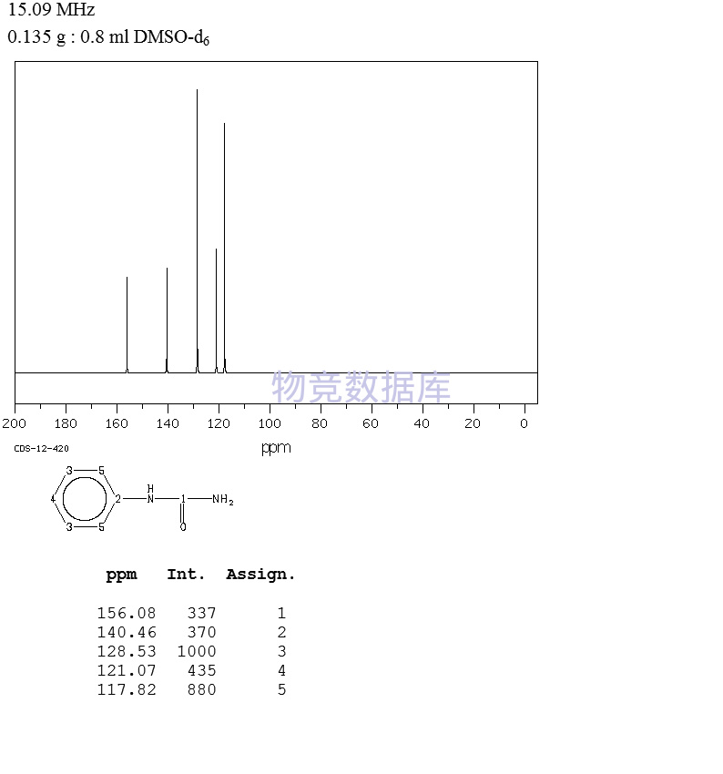 苯基脲phenylurea64 10 8参数,分子结构式,图谱信息 物竞化学品数据库 专业、全面的化学品基础数据库