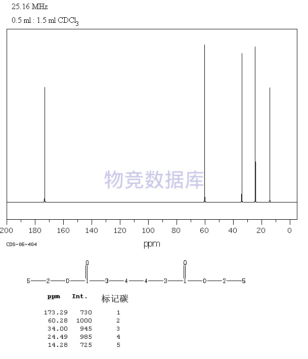 己二酸二乙酯diethyl Adipate141 28 6参数,分子结构式,图谱信息 物竞化学品数据库 专业、全面的化学品基础数据库