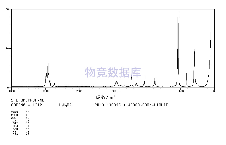 2 溴丙烷2 Bromopropane75 26 3参数,分子结构式,图谱信息 物竞化学品数据库 专业、全面的化学品基础数据库