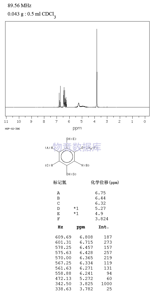 2 甲氧基对苯二酚2 Methoxyhydroquinone824 46 4参数,分子结构式,图谱信息 物竞化学品数据库 专业、全面
