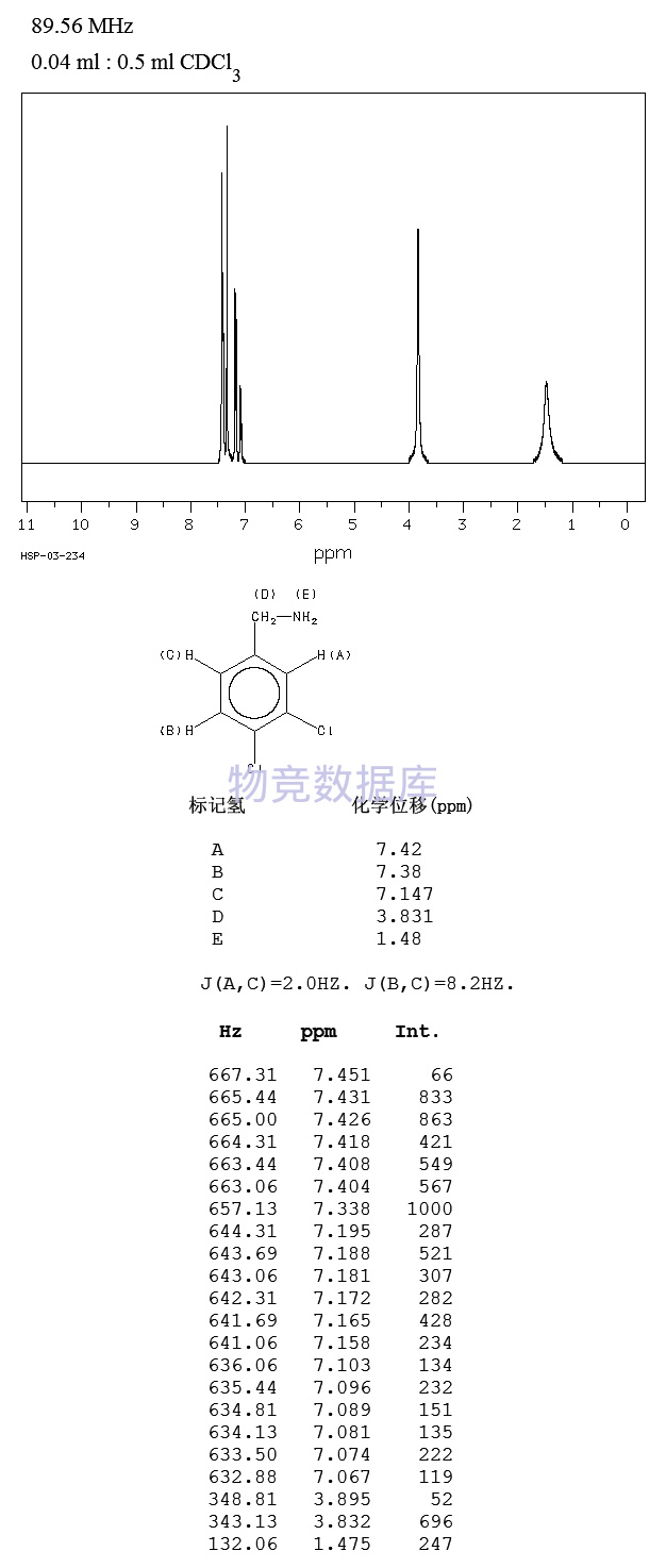34 二氯苯甲胺34 Dichlorobenzylamine102 49 8参数,分子结构式,图谱信息 物竞化学品数据库 专业