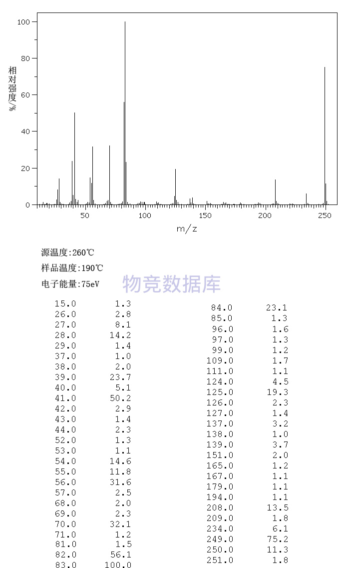1 3 5 2 1 3 5 2 4 6 1H 3H 5H 1 3 5 Triallyl 1 3 5 triazine 1-3-5-2-1-3-5-2-4-6-1h-3h-5h-1-3-5-triallyl-1-3-5-triazine