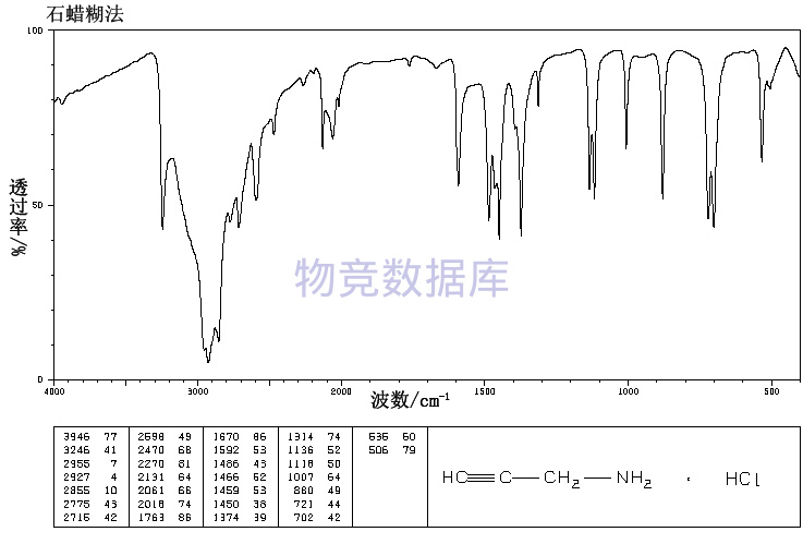 丙炔胺盐酸盐propargylamine Hydrochloride15430 52 1参数,分子结构式,图谱信息 物竞化学品数据库