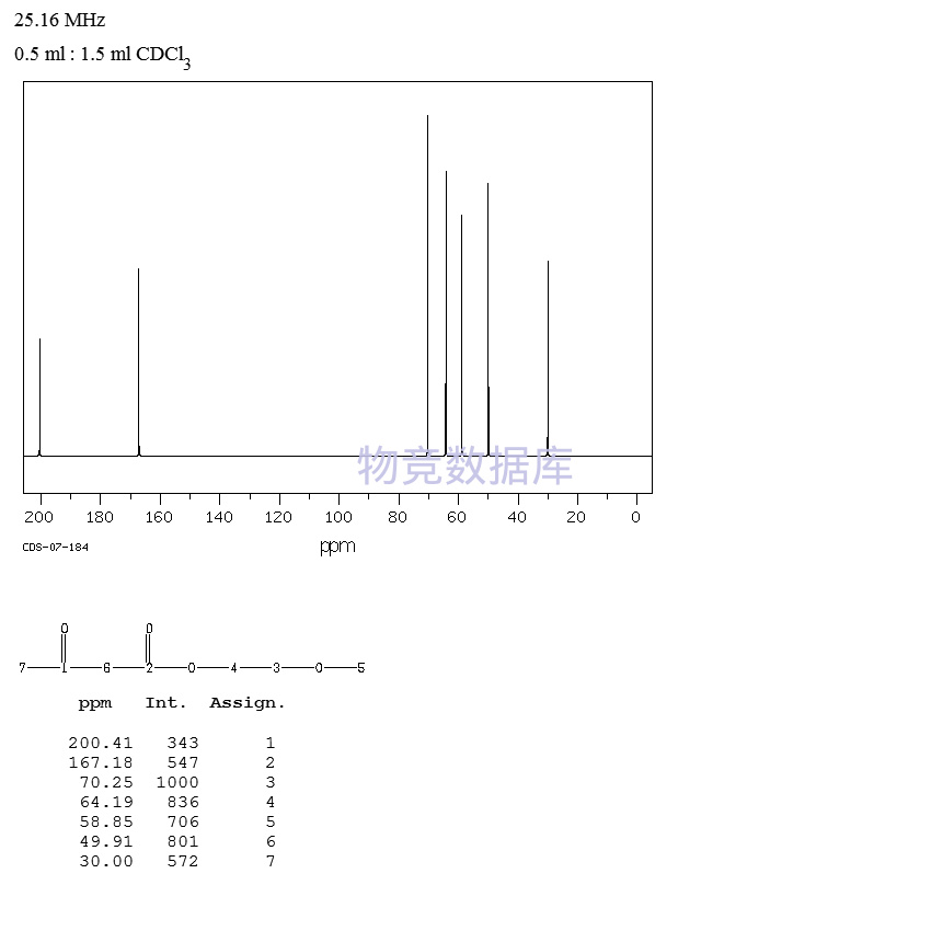 乙酰乙酸甲氧乙酯2 Methoxyethyl Acetoacetate22502 03 0参数,分子结构式,图谱信息 物竞化学品数据
