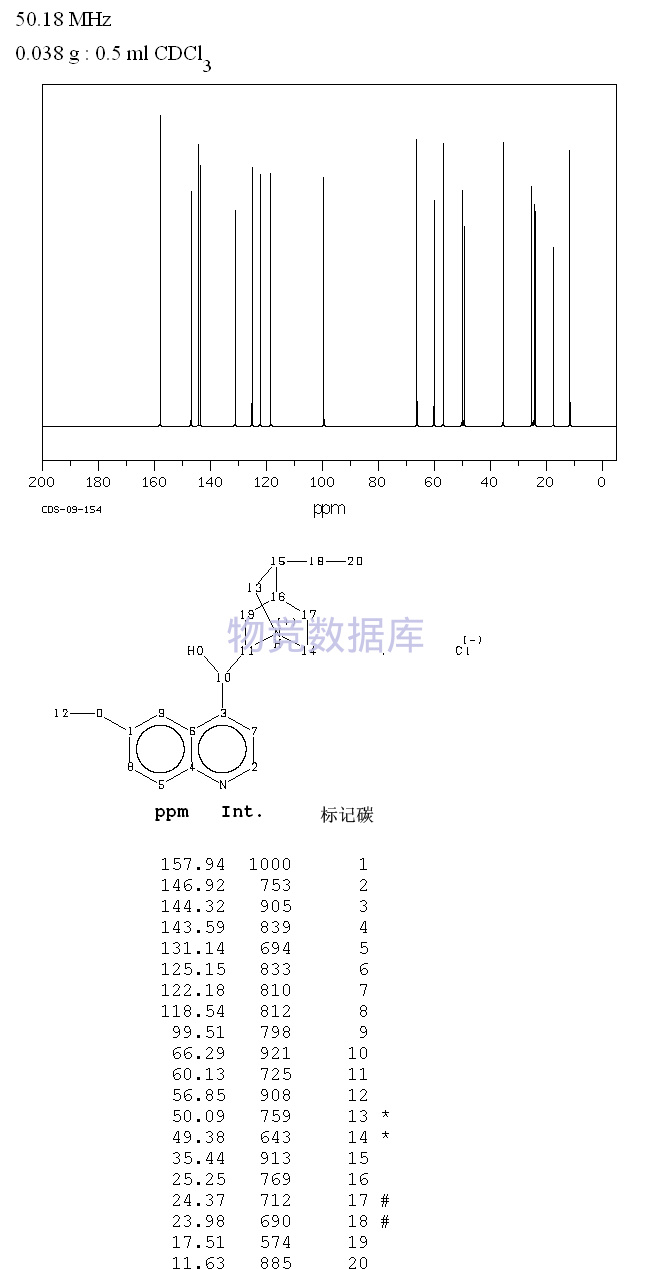 氢鲲盐酸盐hydroquindine Hydrochloride1476 98 8参数,分子结构式,图谱信息 物竞化学品数据库 专业