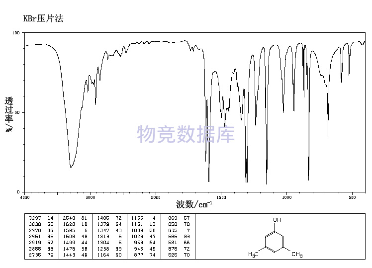 35 二甲苯酚35 Xylenol108 68 9参数,分子结构式,图谱信息 物竞化学品数据库 专业、全面的化学品基础数据库